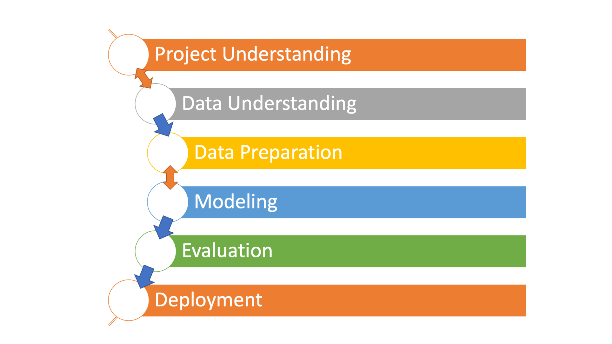 Step by Step Guide to Build a Data Mining Project – Geophysics.in